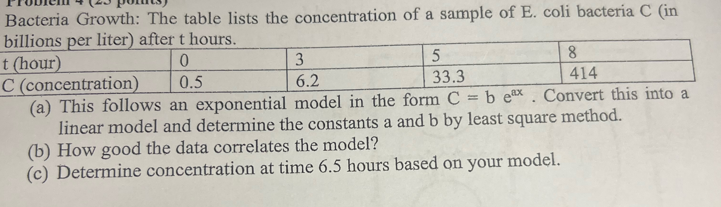 Solved Bacteria Growth: The table lists the concentration of | Chegg.com