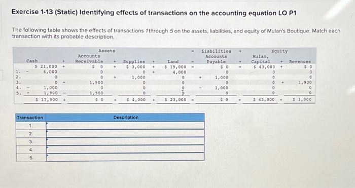 Solved Exercise 1 13 Static Identifying Effects Of
