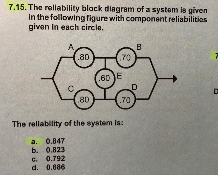 Solved 7.15. The reliability block diagram of a system is | Chegg.com