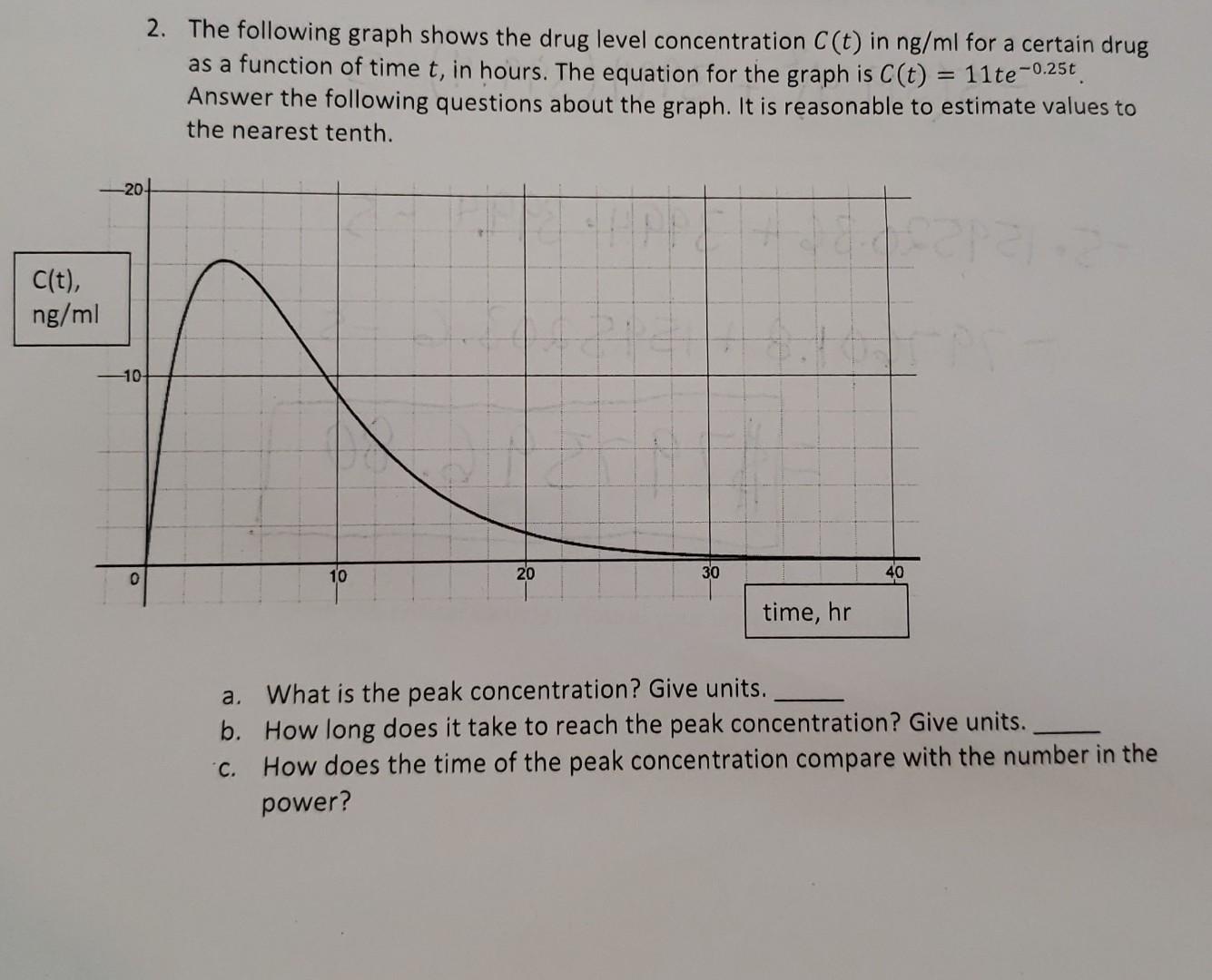 Solved 2. The following graph shows the drug level | Chegg.com