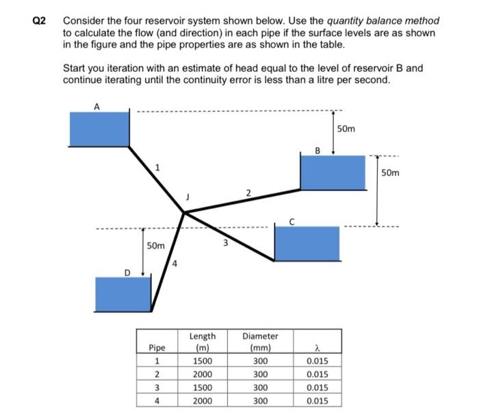 Solved Q2 Consider the four reservoir system shown below. | Chegg.com