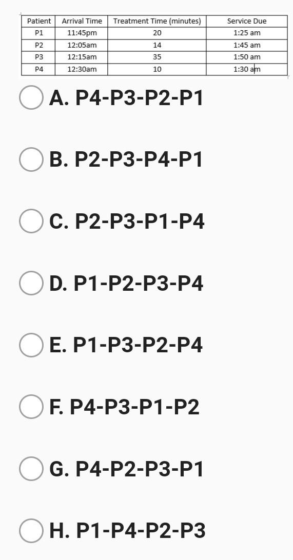 Solved Four patients, P1, P2, P3, and P4, are waiting at an | Chegg.com