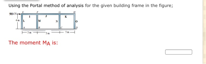 Solved Using the Portal method of analysis for the given | Chegg.com