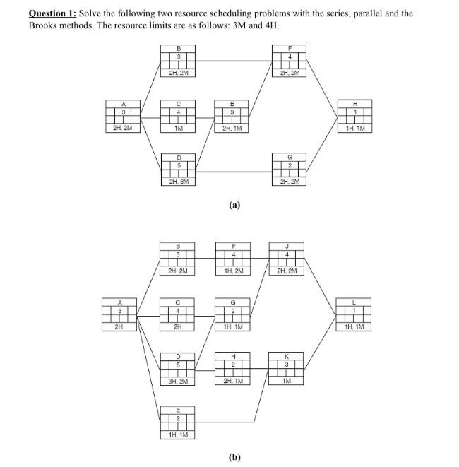 Question 1: Solve the following two resource | Chegg.com