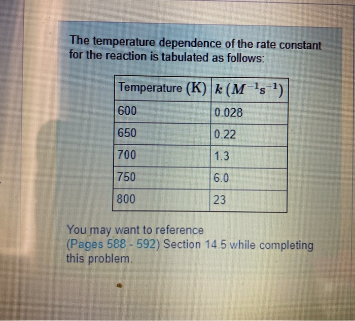 Solved The temperature dependence of the rate constant for | Chegg.com