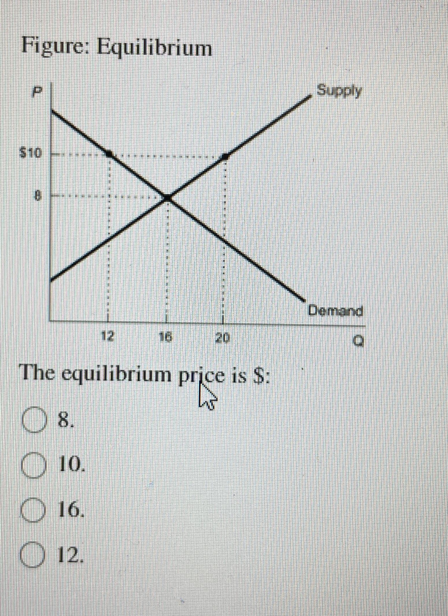 Solved Figure: EquilibriumThe equilibrium price is | Chegg.com