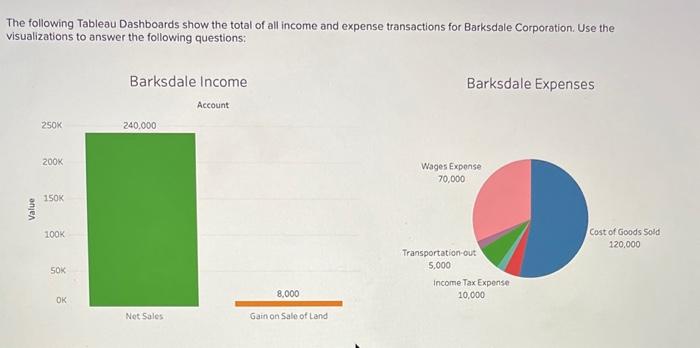 The following Tableau Dashboards show the total of | Chegg.com
