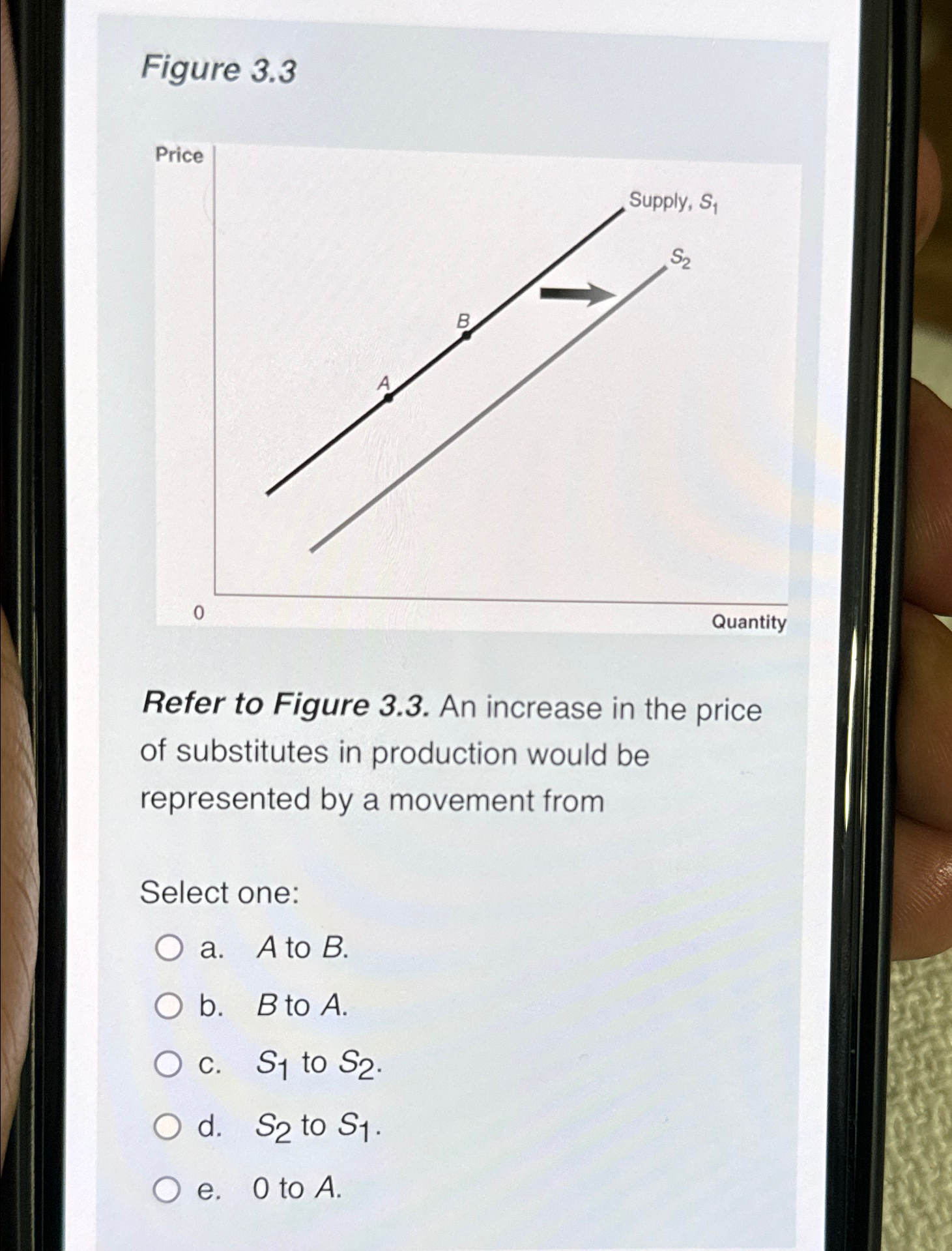 Solved Figure 3.3Refer to Figure 3.3. ﻿An increase in the | Chegg.com