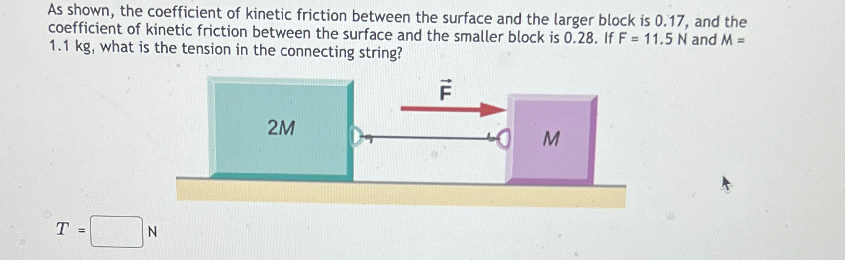 Solved As shown, the coefficient of kinetic friction between | Chegg.com