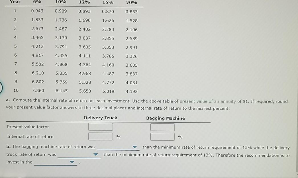Solved Internal Rate of Return Method -Two Projects Munch N' | Chegg.com