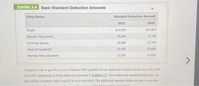 Solved 2023 Tax Rate SchedulesBasic Standard Deduction | Chegg.com