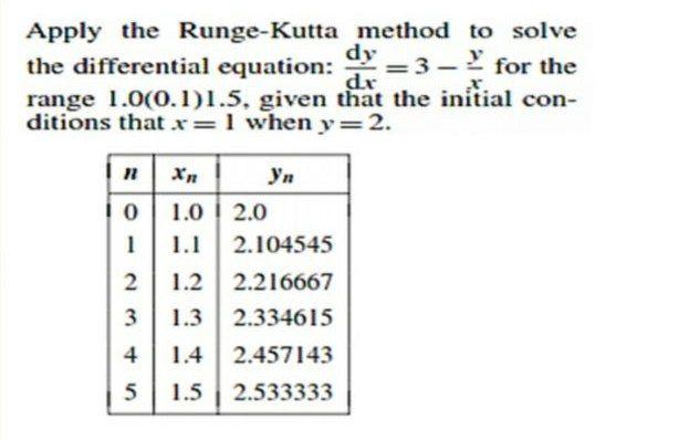 Solved Apply the Runge-Kutta method to solve dy the | Chegg.com