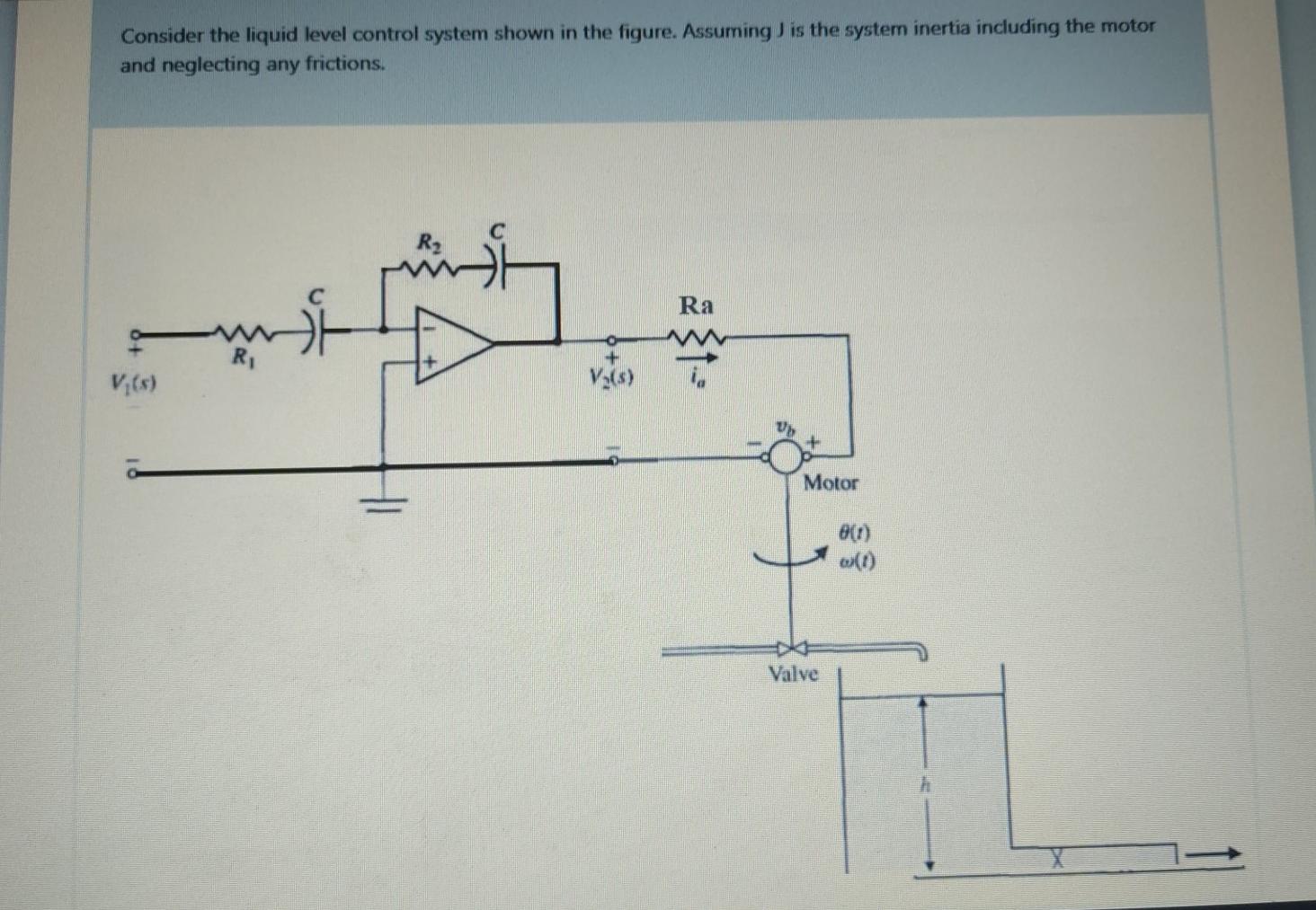 Solved Consider the liquid level control system shown in the | Chegg.com