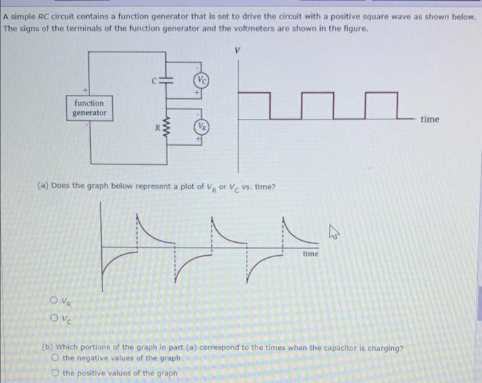 Solved A simple RC circuit contains a function generator | Chegg.com