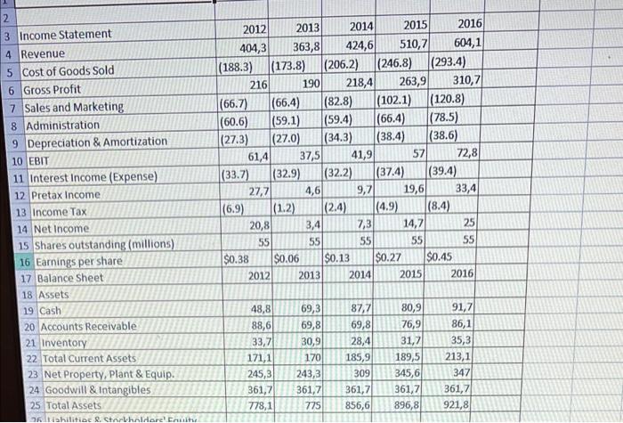 Solved See Table 25 I showing financial statement data and | Chegg.com