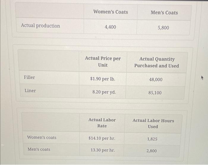 Solved Standard Amount per Unit\begin{tabular}{|c|c|c|} | Chegg.com