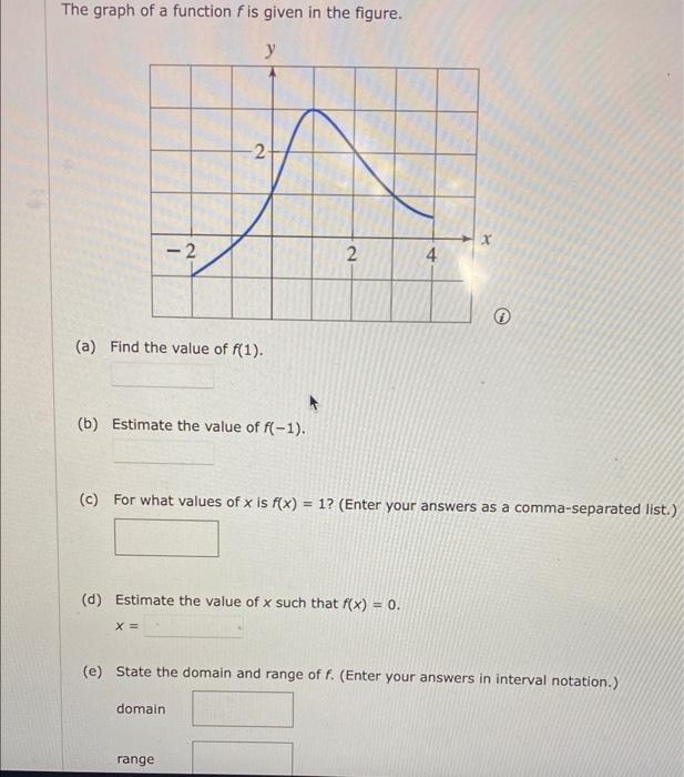 Solved The graph of a function f is given in the figure. (a) | Chegg.com