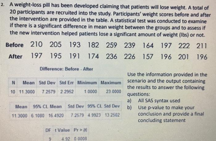 Solved The SAS System The UNIVARIATE Procedure Fitted Normal | Chegg.com