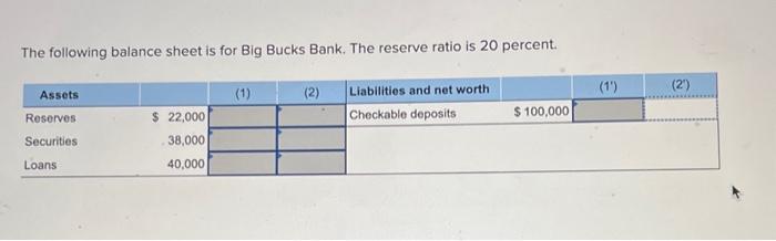 The following balance sheet is for Big Bucks Bank. | Chegg.com