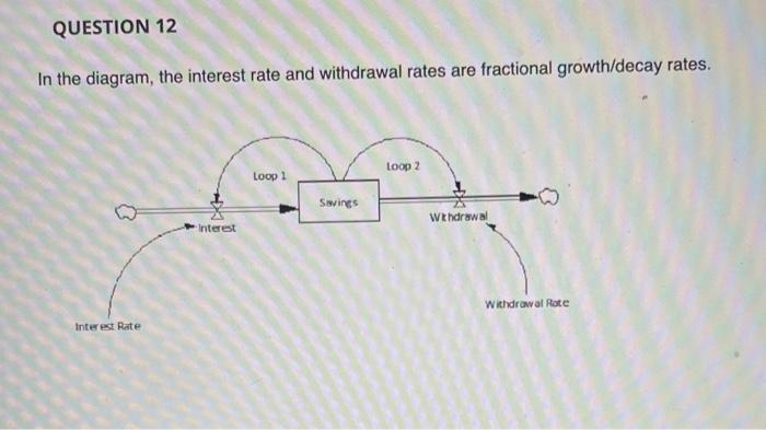 Solved In The Diagram Loop 2 Is A Balancing Loop In The