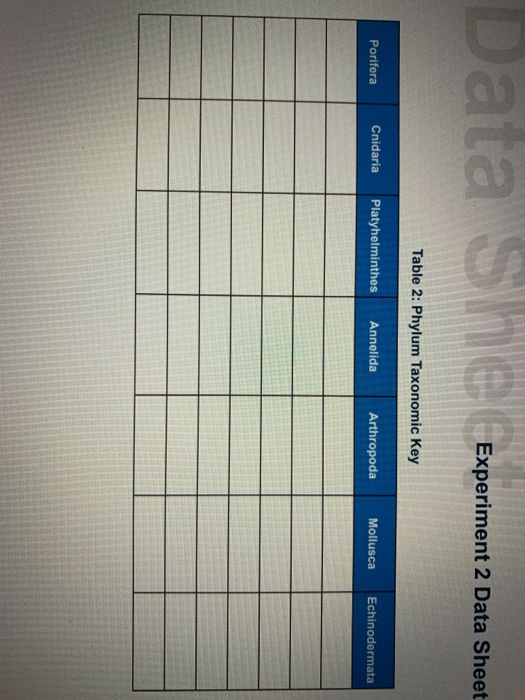 Solved 1. Table 1 contains the main features of the eight | Chegg.com