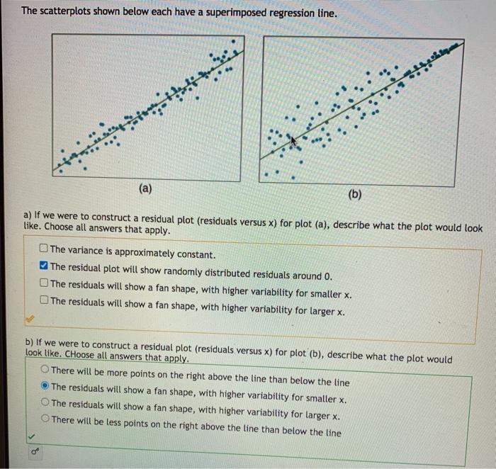 Solved The scatterplots shown below each have a superimposed | Chegg.com
