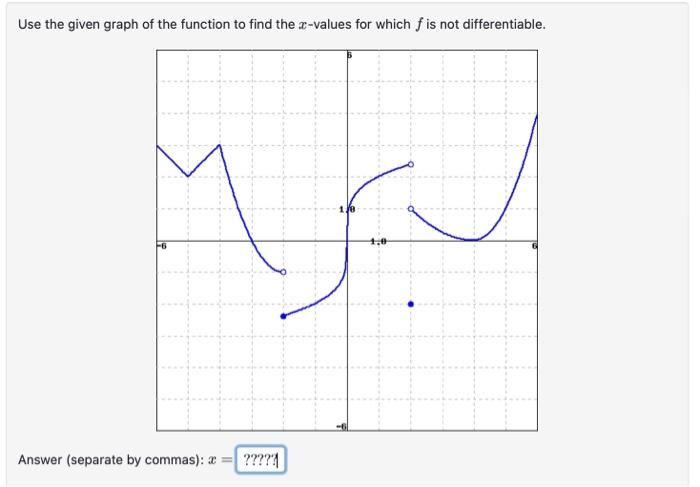 [Solved]: Use the given graph of the function to find the