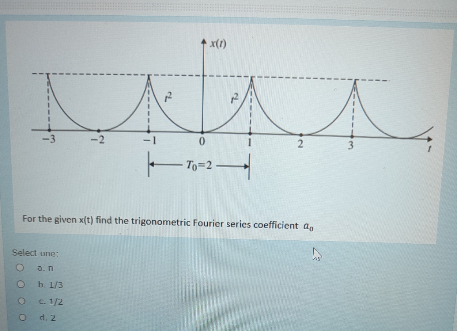 Solved For the given x(t) ﻿find the trigonometric Fourier | Chegg.com