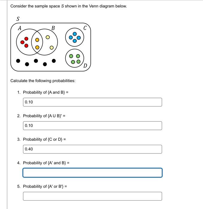 Sample Space In Venn Diagram Solved The Venn Diagram Provide