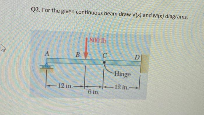 Solved Q2. For the given continuous beam draw V(x) and M(x) | Chegg.com