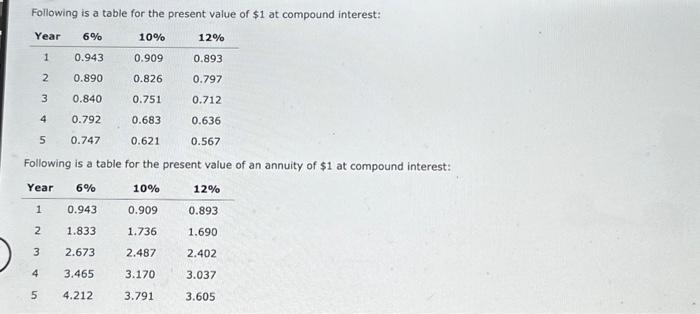 Solved Following is a table for the present value of $1 at | Chegg.com