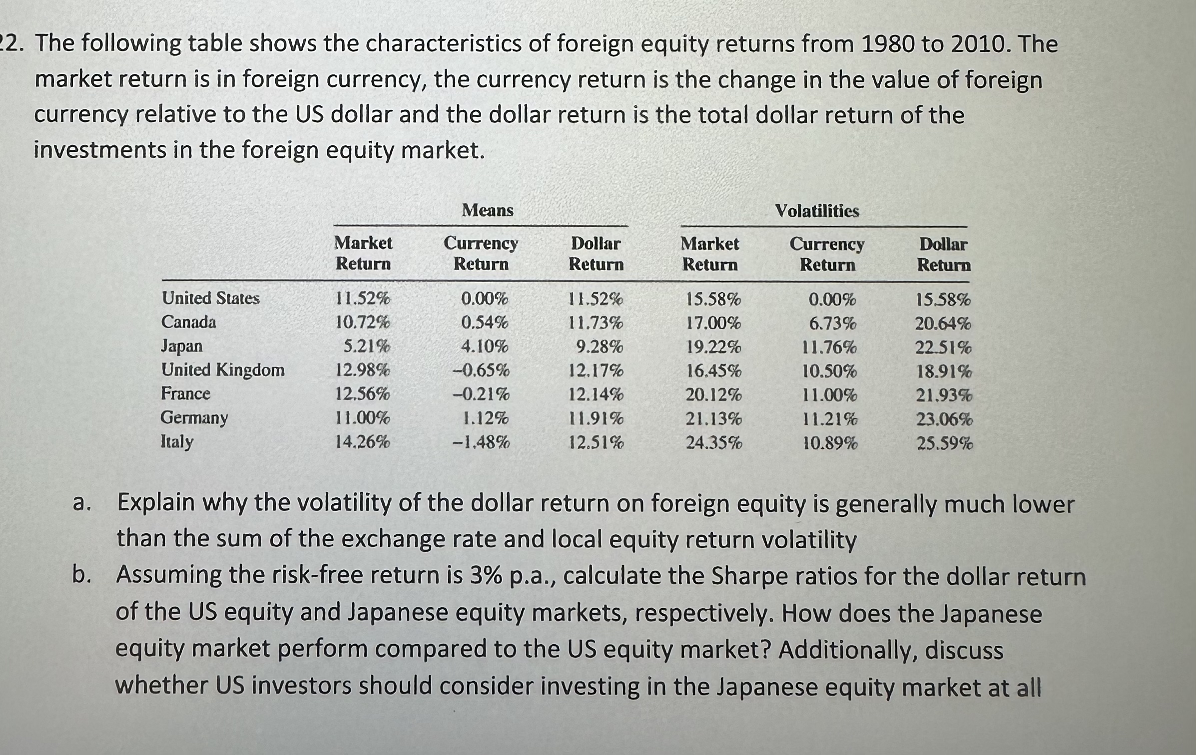 Solved The following table shows the characteristics of | Chegg.com