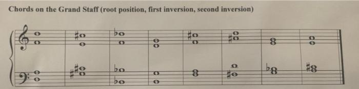 Chords on the Grand Staff (root position, first | Chegg.com