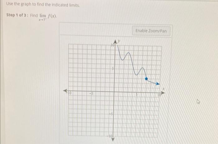 Solved Use the graph to find the indicated limits. Step 1 of | Chegg.com