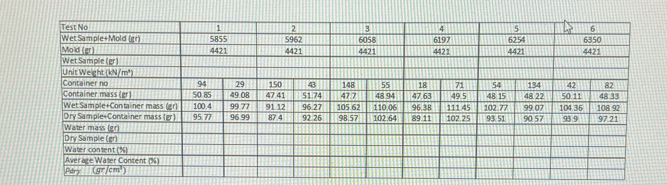 Solved \table[[Test No,1,2,3,4,5,h],[Wet Sample+Mold | Chegg.com