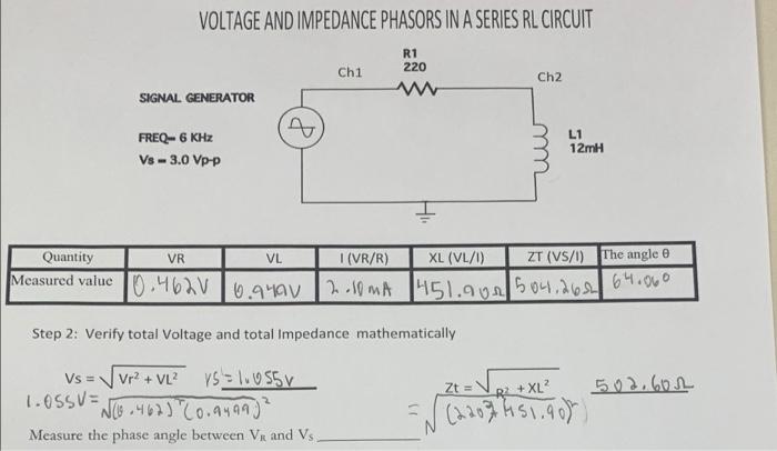 Solved Step 3: Draw a vector diagram and label for VR, VLand | Chegg.com
