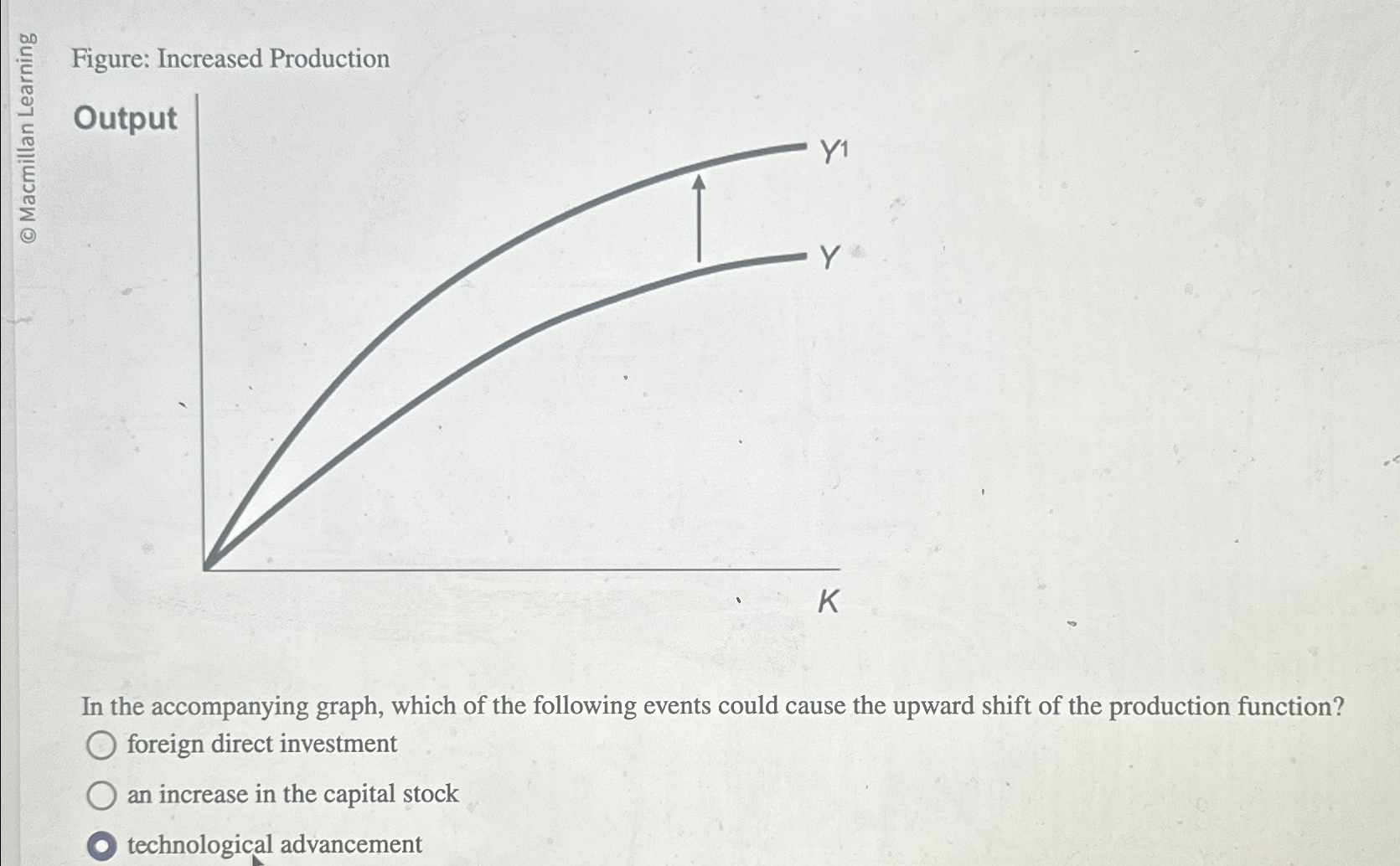 Solved Figure: Increased ProductionIn the accompanying | Chegg.com