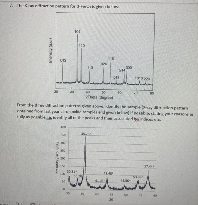 Solved 7. The X-ray diffraction pattern for α - Fe2O3 is | Chegg.com