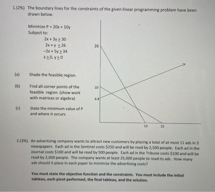 Solved 1. (2%) The boundary lines for the constraints of the | Chegg.com