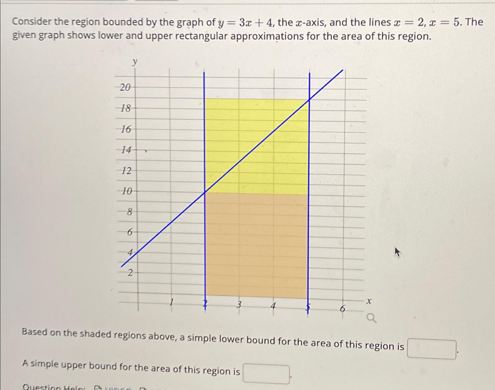 Solved Consider the region bounded by the graph of y=3x+4, | Chegg.com