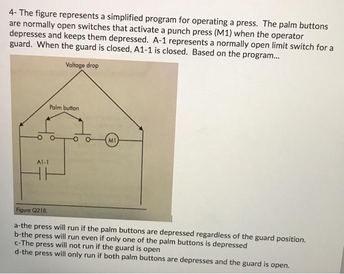 Solved 4- The figure represents a simplified program for | Chegg.com