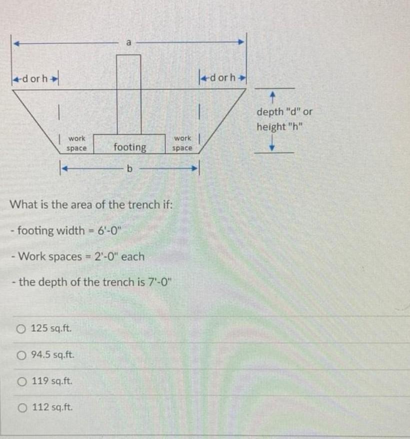 Solved What is the area of the trench if: - footing width | Chegg.com