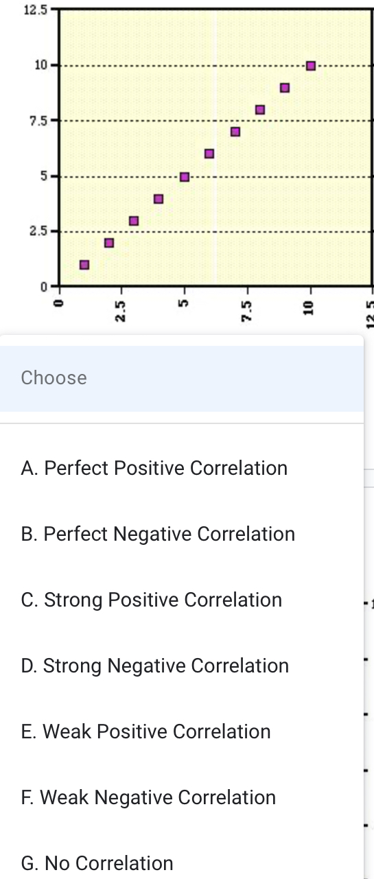 Solved ChooseA. ﻿Perfect Positive CorrelationB. ﻿Perfect | Chegg.com