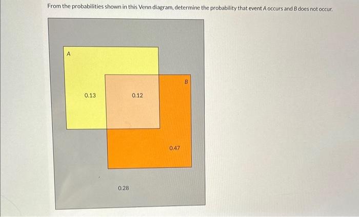 Solved From the probabilities shown in this Venn diagram, | Chegg.com