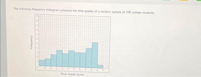 Solved The following frequency histogram presents the final | Chegg.com
