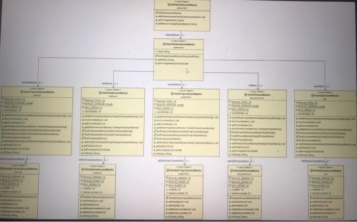 Solved By studying the preliminary overall class diagram, a | Chegg.com
