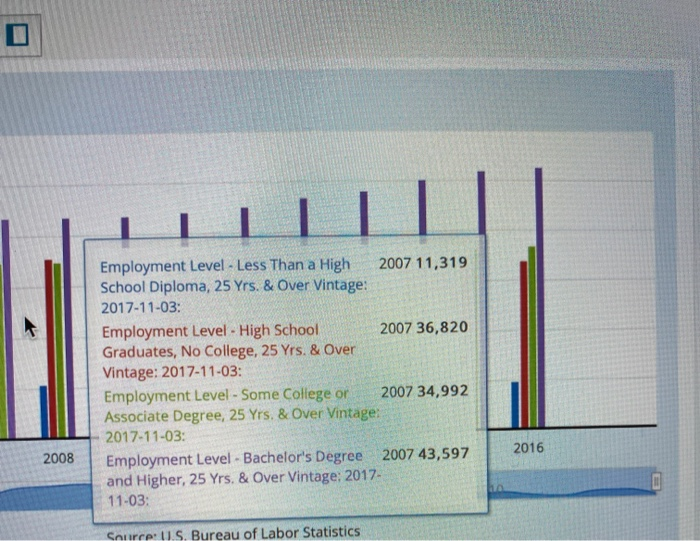 Solved B What Is The Difference In The Employment Levels Of Chegg solved-b-what-is-the-difference-in-the-employment-levels-of-chegg