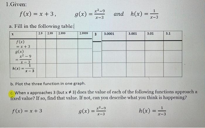 Solved 1.Given: f(x)=x+3,g(x)=x−3x2−9 and h(x)=x−31 a. Fill | Chegg.com