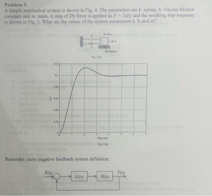 Solved Problem 5: A simple mechanical system is shown in | Chegg.com