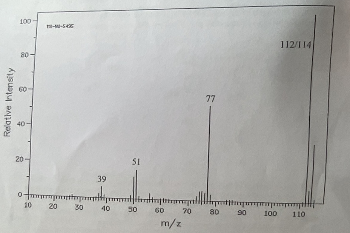 Solved what information can be read in the spectrum below | Chegg.com